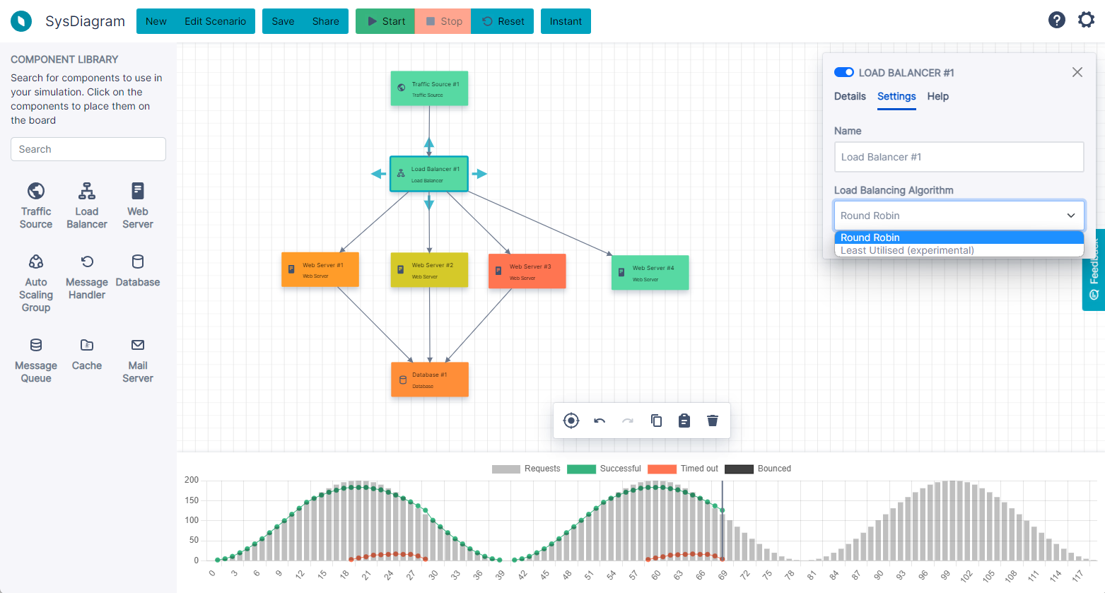 The System Architecture Simulator